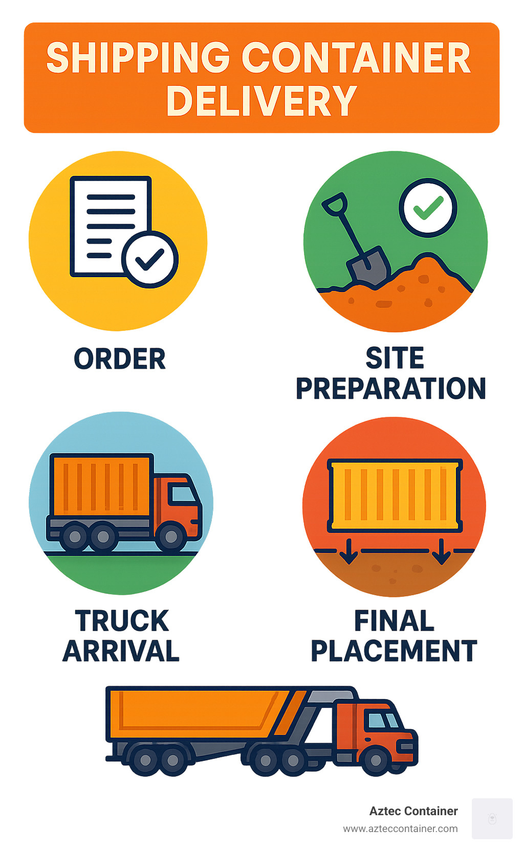 Shipping Container Truck: Top 3 Types For Smooth Delivery