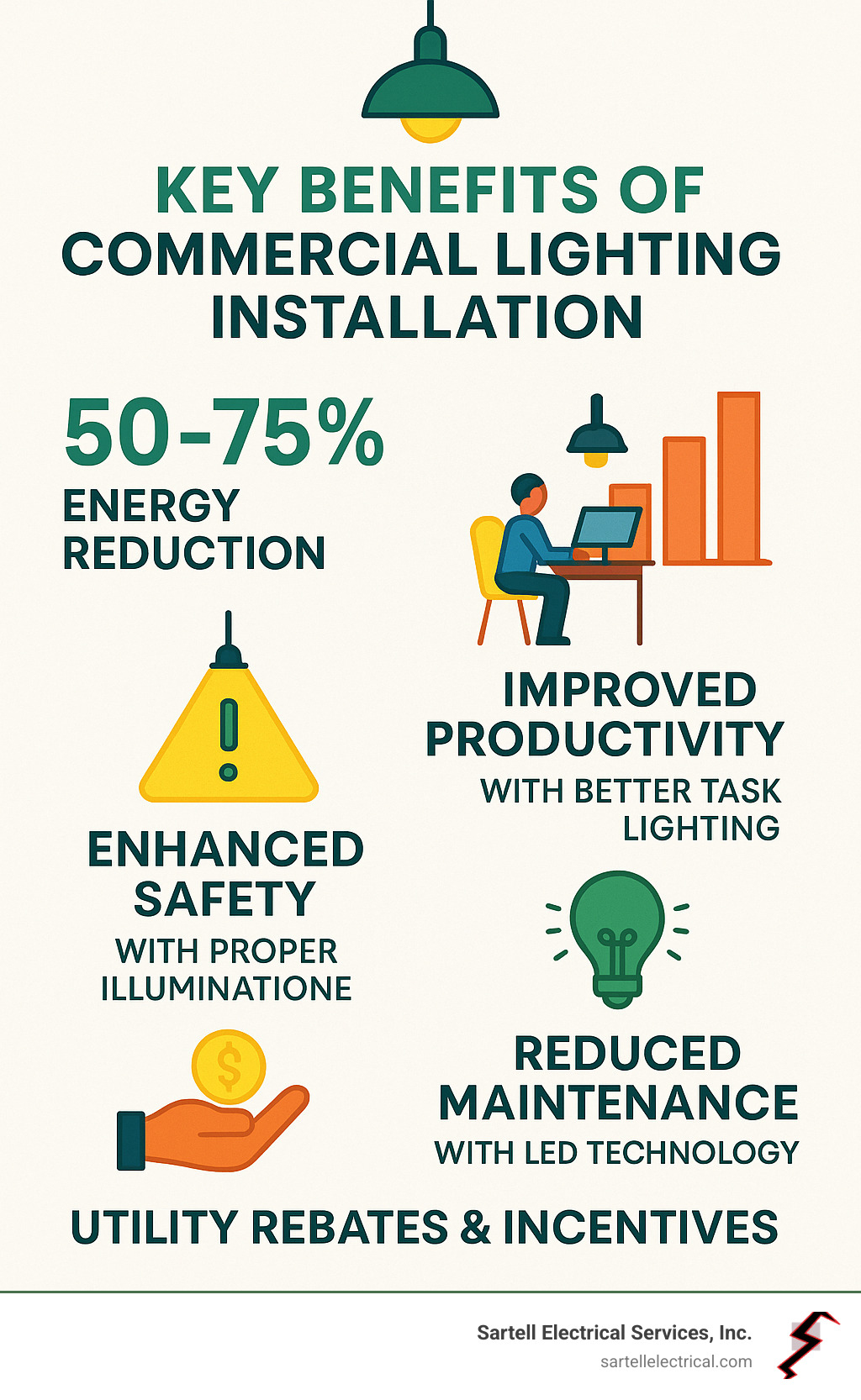 Commercial Lighting Installation in Reading, MA | Sartell Electrical ...
