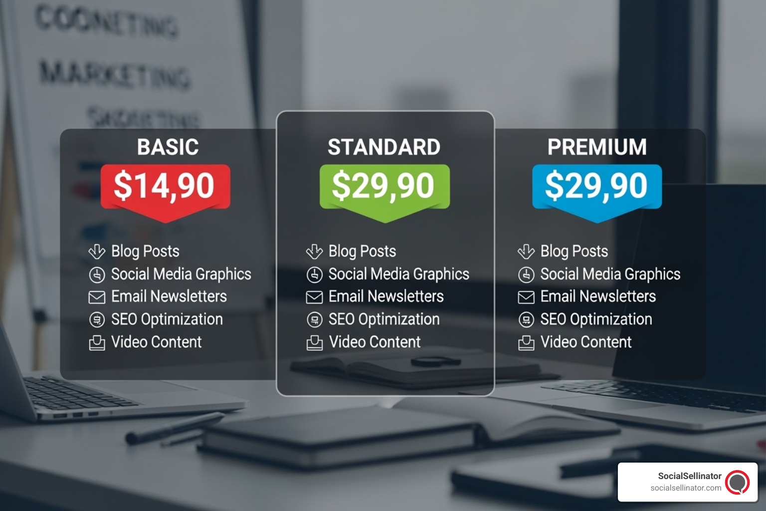 Content Marketing Packages Pricing: Smart Guide 2025