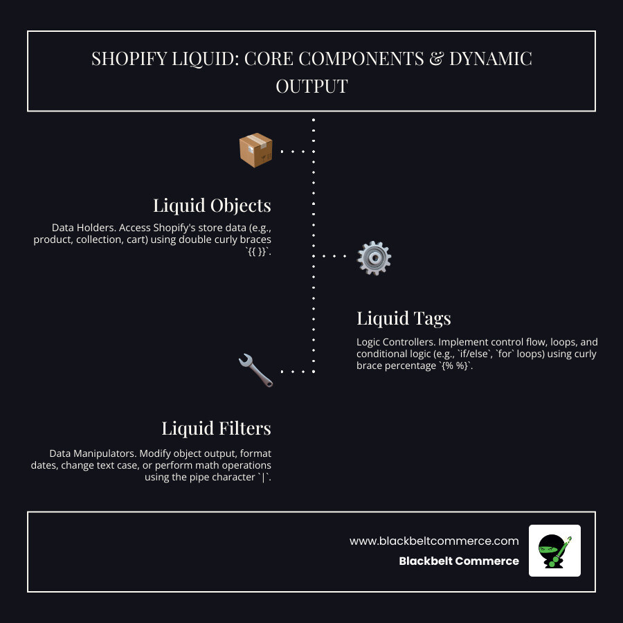 Custom Liquid Code for Shopify: Master 2025 Potential