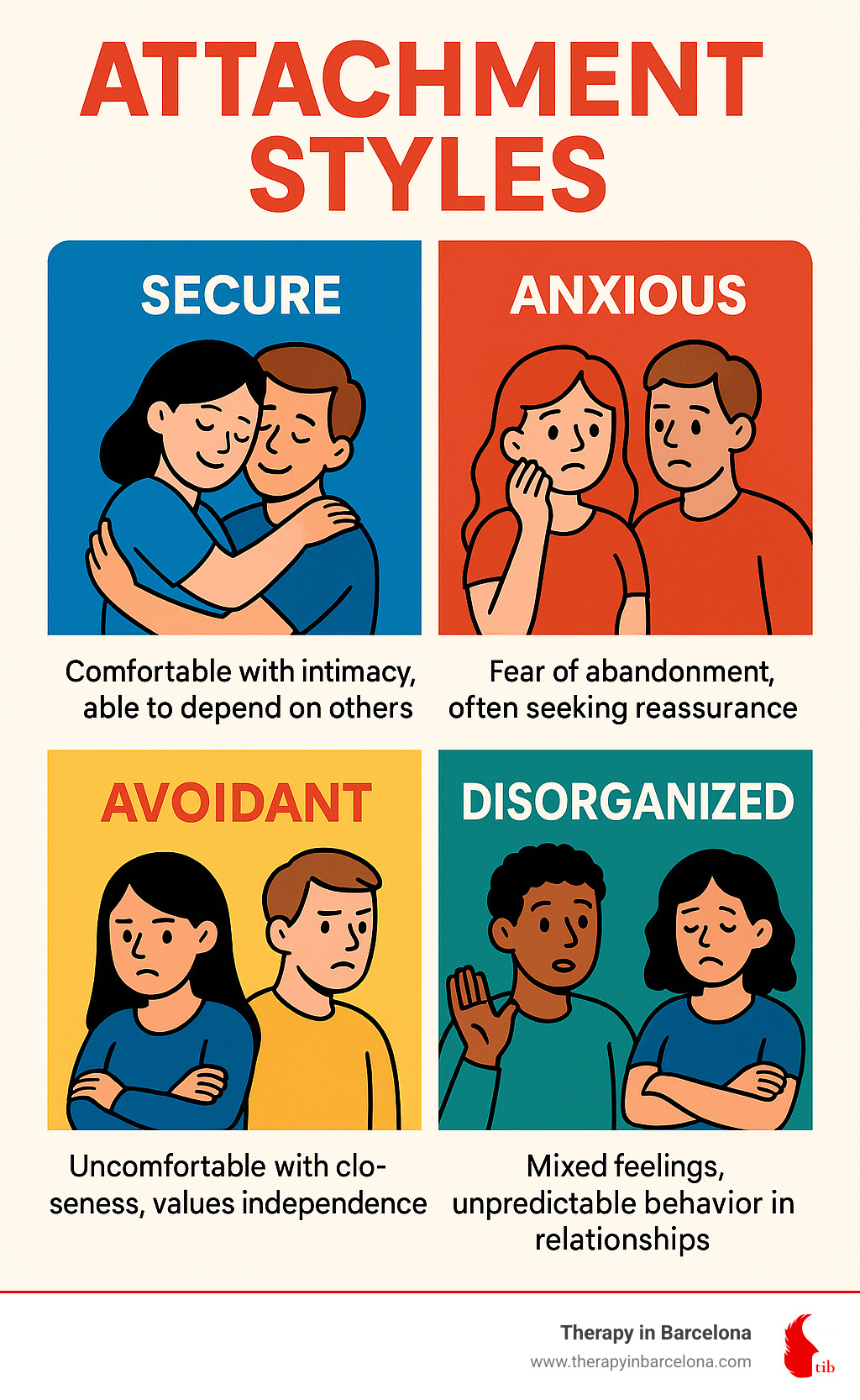 Understanding Your Relationship Blueprint: Therapist Aids for ...