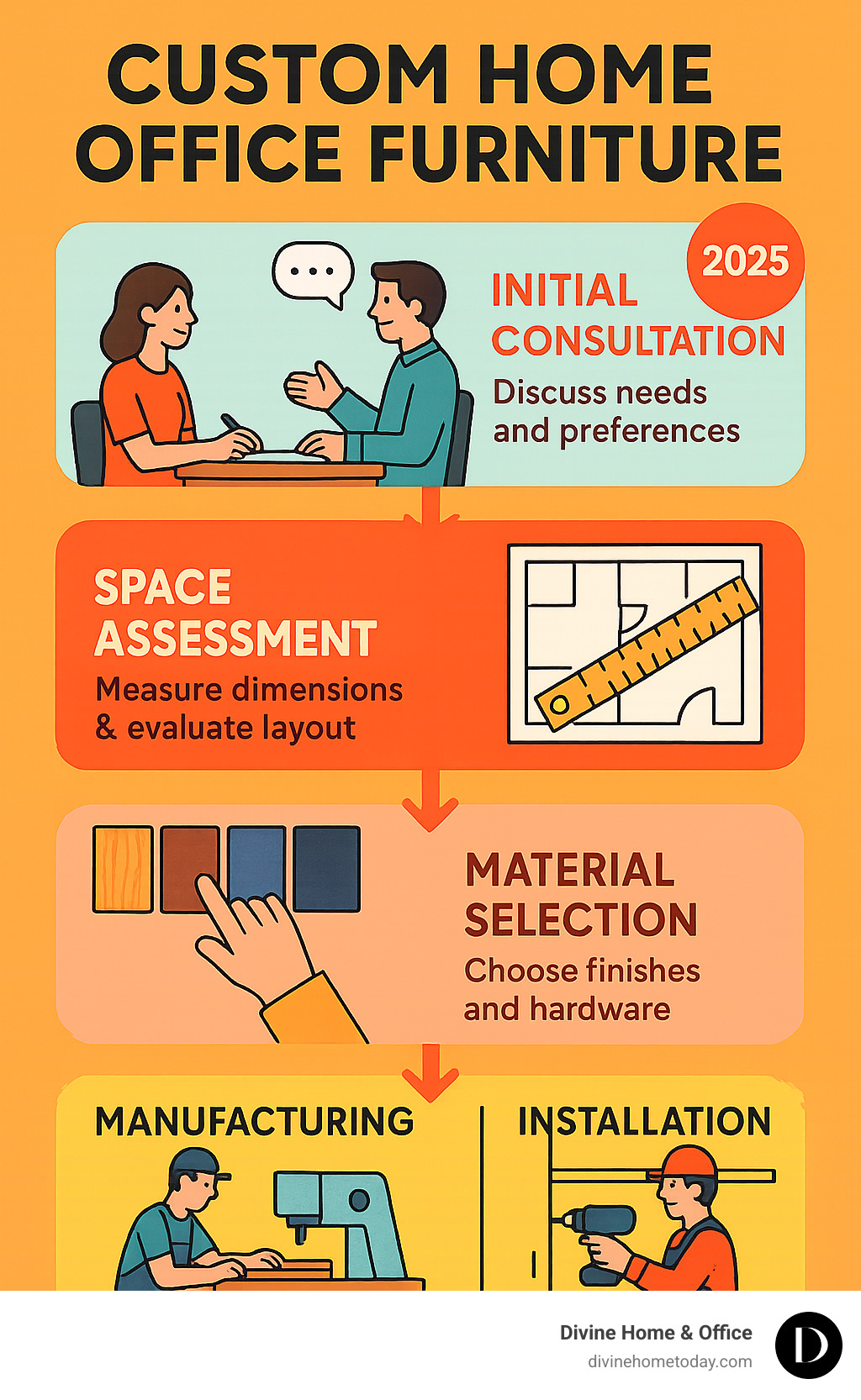 Custom Home Office Furniture: Your Ideal 2025 Workspace