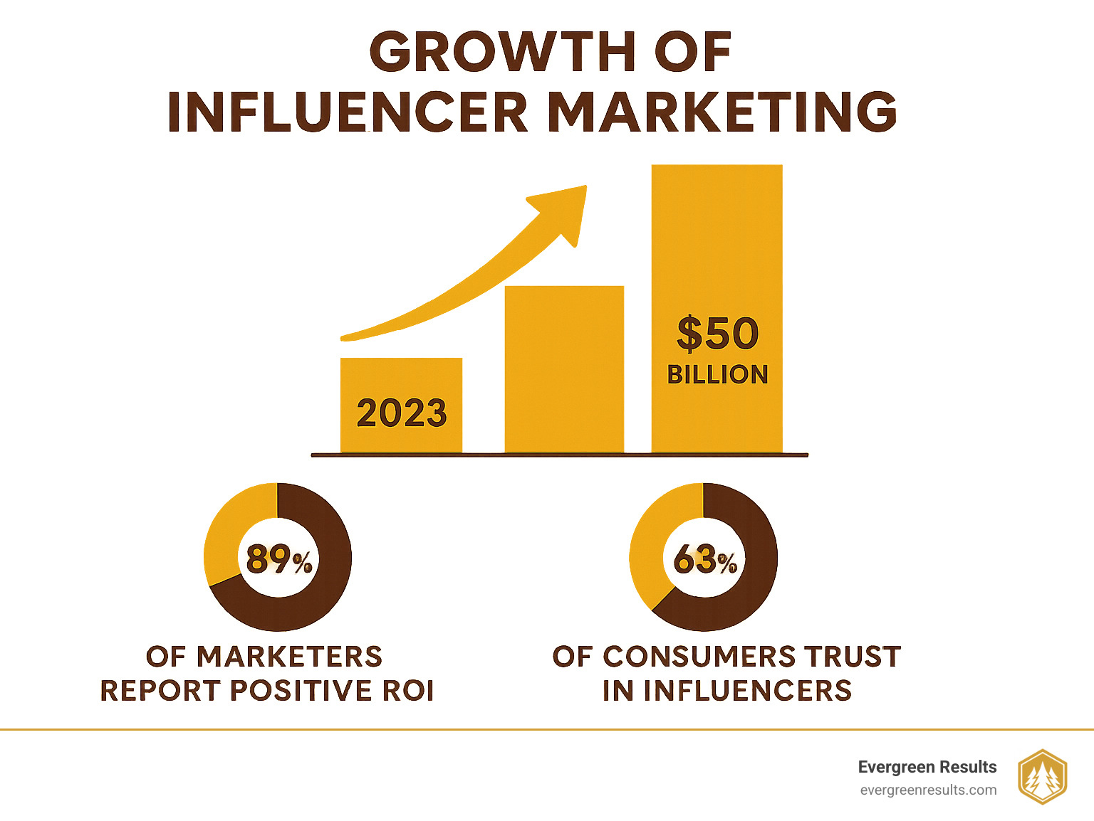 Lifestyle Influencer Marketing Agency: Edge 2025
