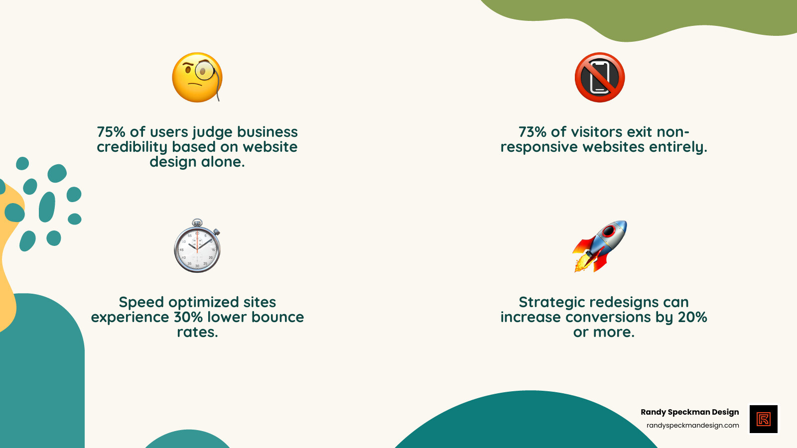 Modern website redesign solutions 2025: Propel Your Growth!