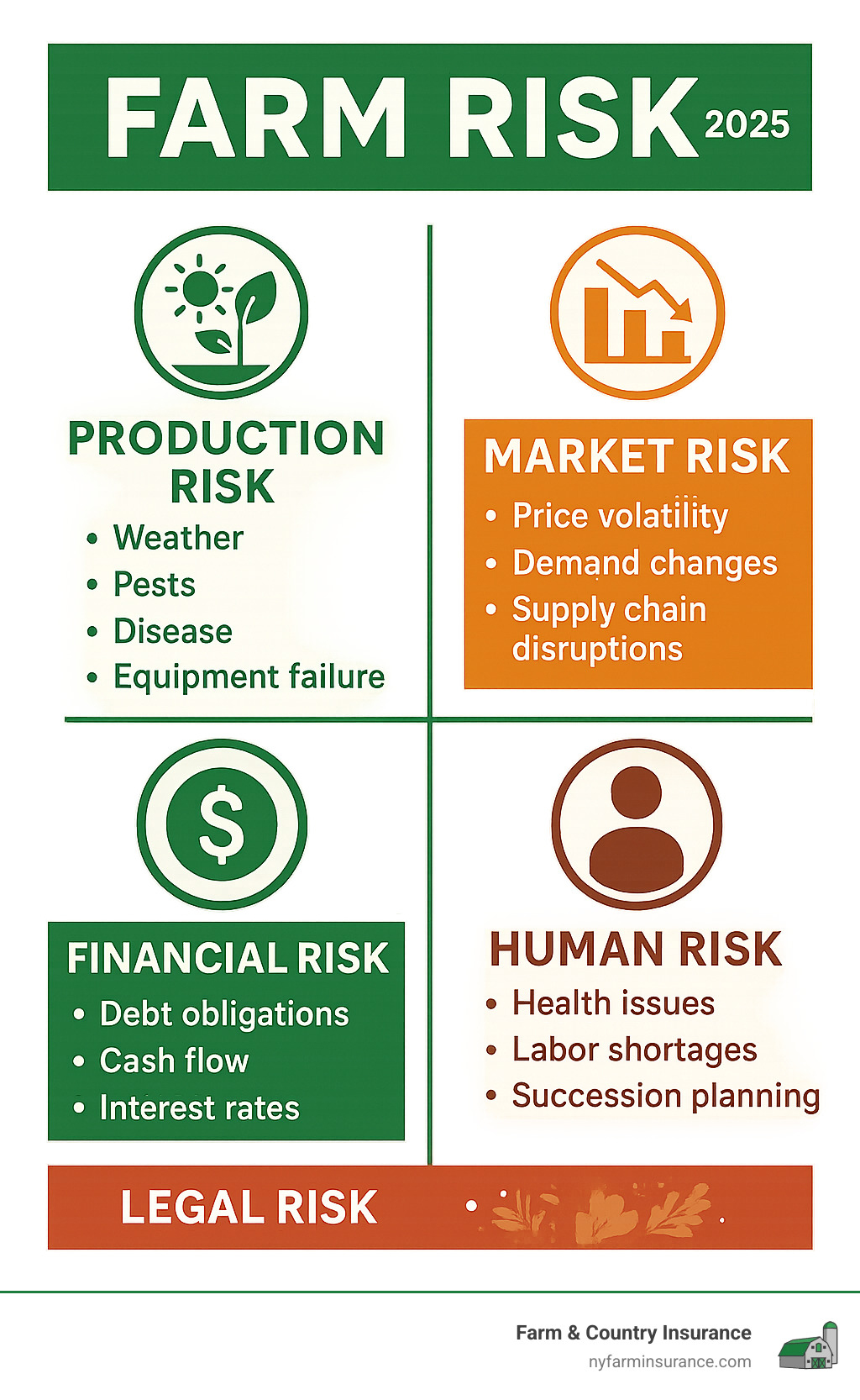 Risk Management for Farms: 5 Steps to Thrive
