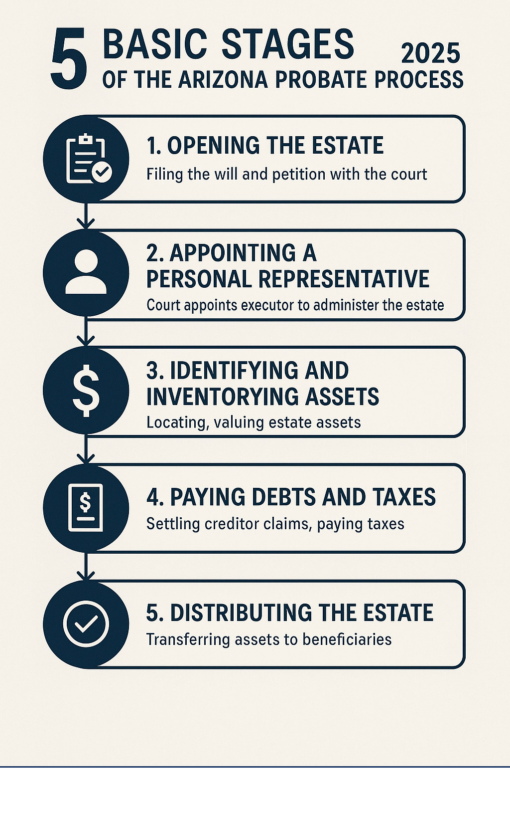 What questions to ask probate attorney: Top 10 Essential
