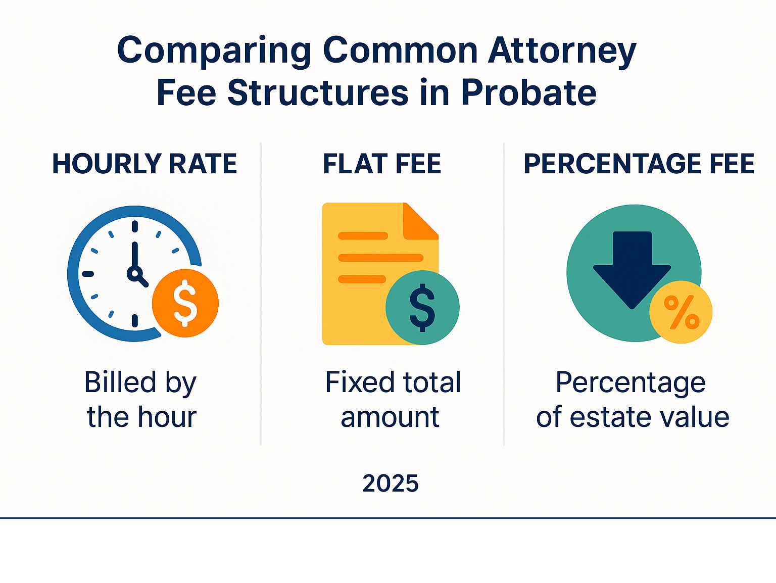 What questions to ask probate attorney: Top 10 Essential