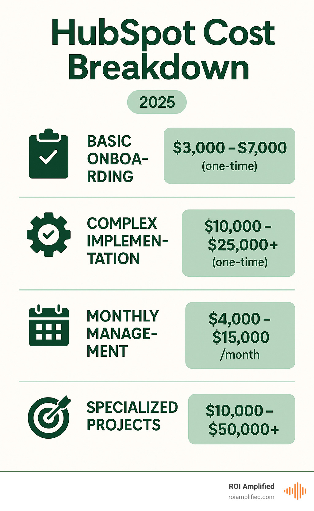 How much does hubspot agency charge: 5 Hidden Costs