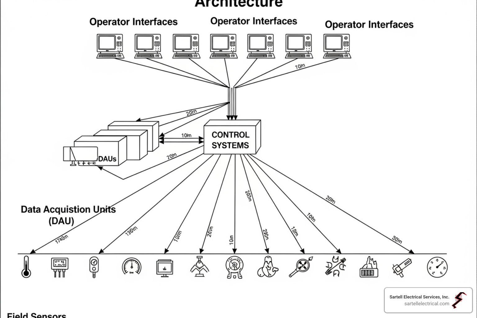 Best power plant monitoring system: Optimize in 2025