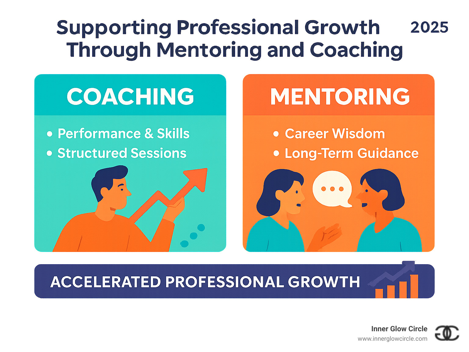 Supporting Professional Growth Through Mentoring and Coaching: Optimal 2025