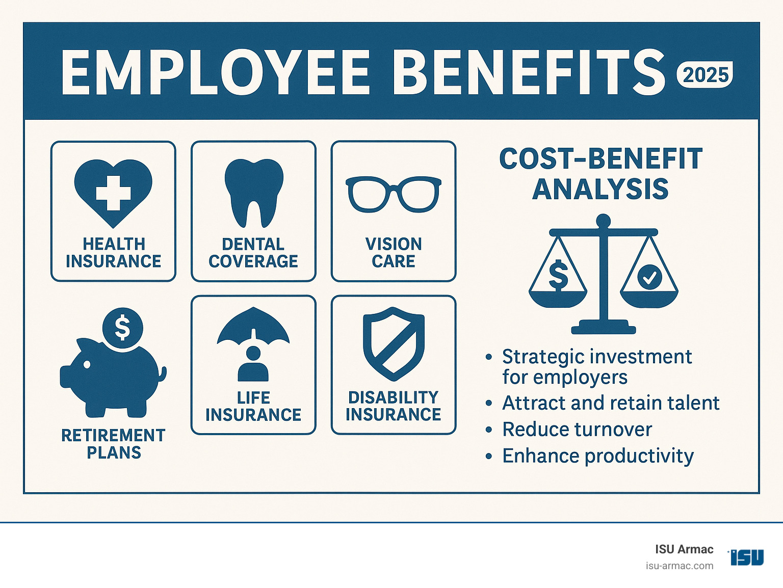 Employee Benefits Insurance Companies: Best 2025