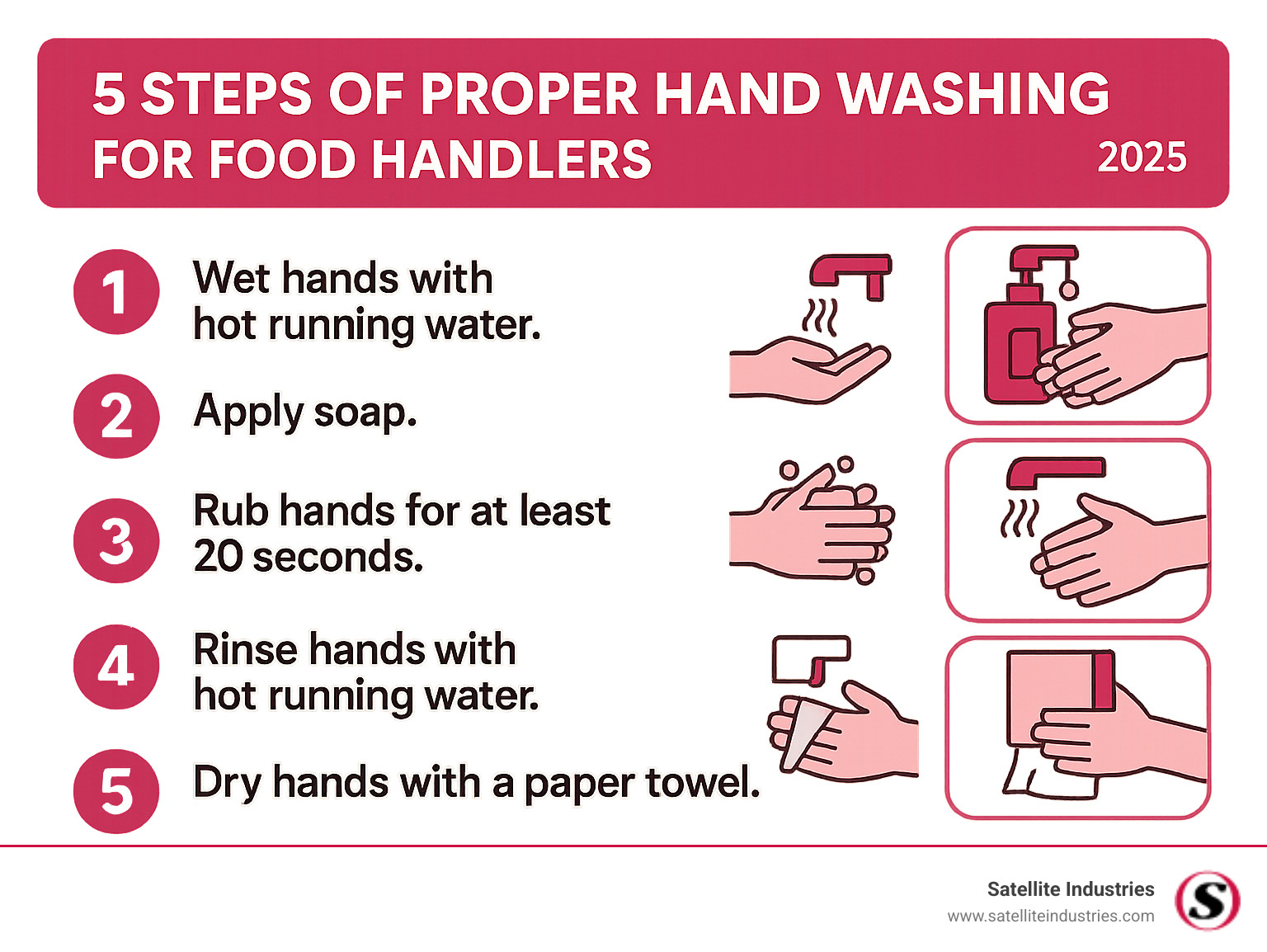Mobile Catering Hand Wash Unit: 5 Essential Tips