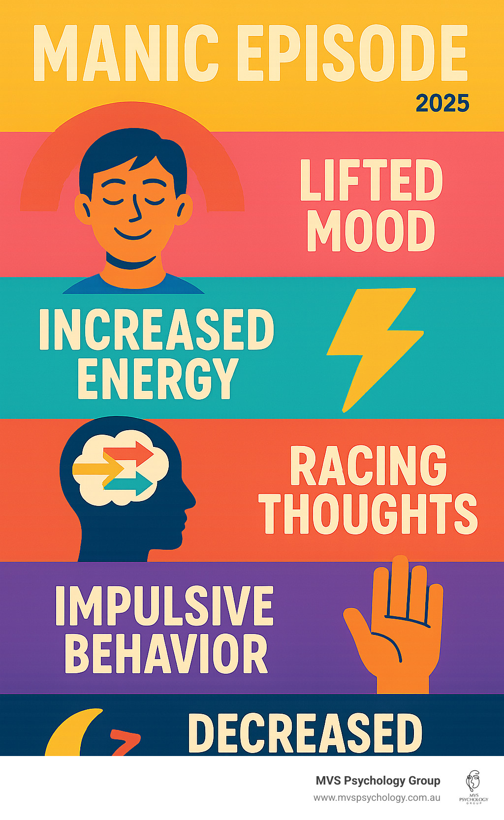 Manic Episode: Essential Guide to 5 Core Symptoms