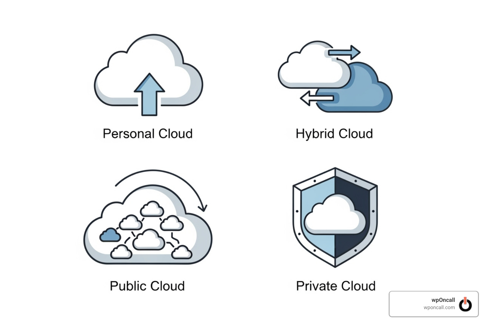 Cloud based backup services: Ultimate 2025 Guide