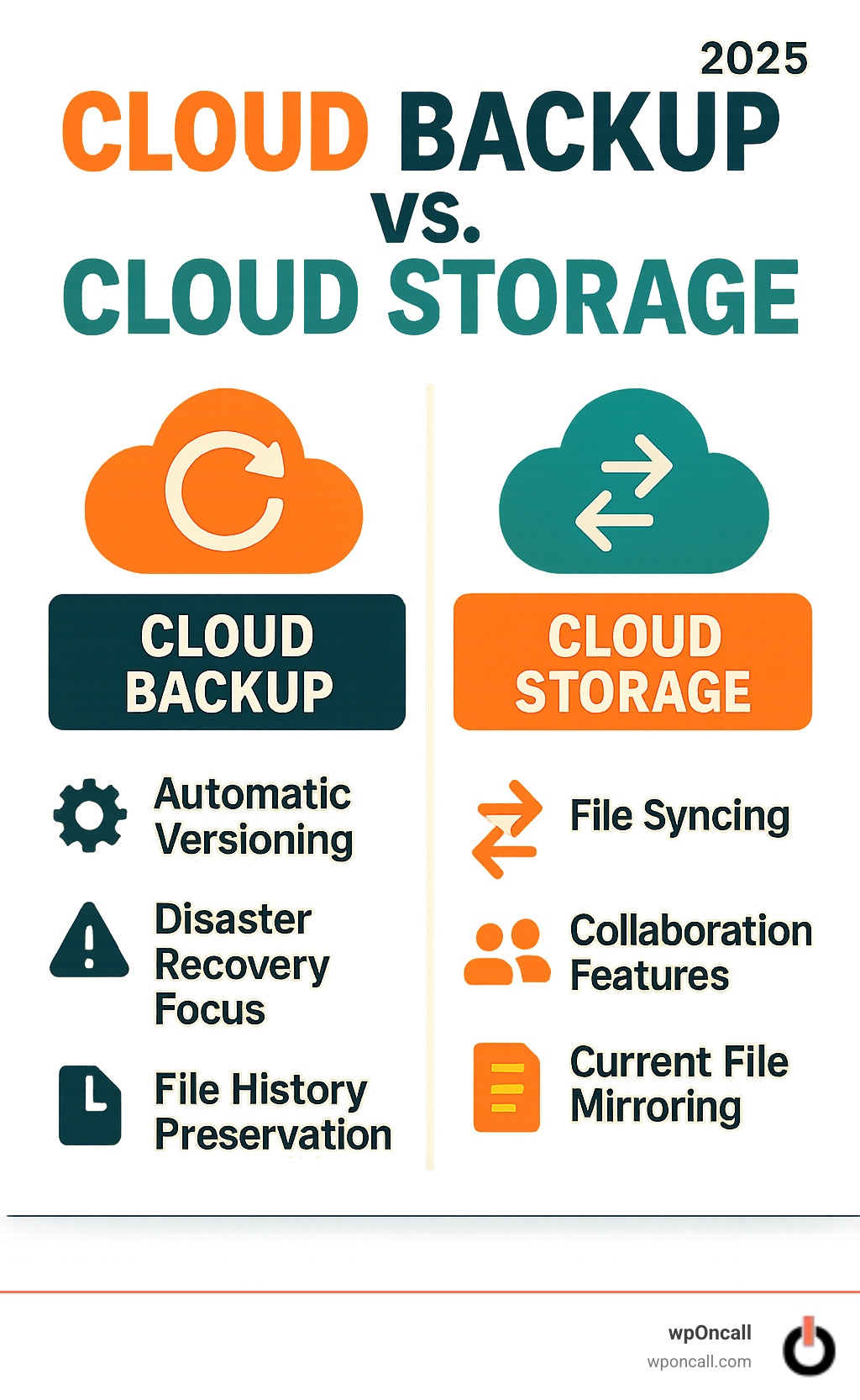 Cloud based backup services: Ultimate 2025 Guide