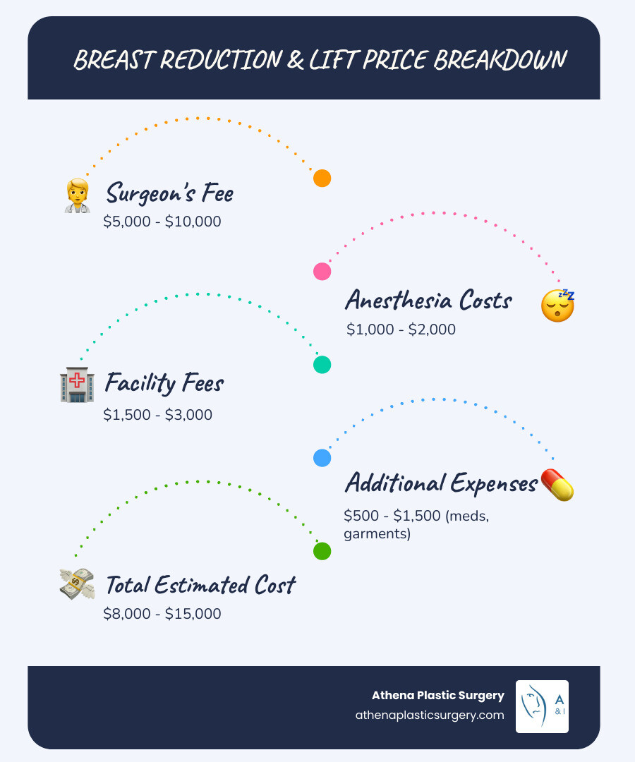 Boob Reduction and Lift Price 2025: Real Costs