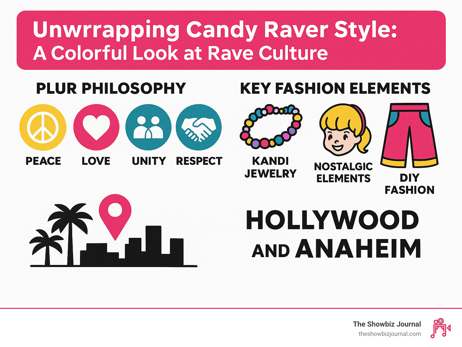 Candy Raver Style: Your Ultimate 2025 Guide