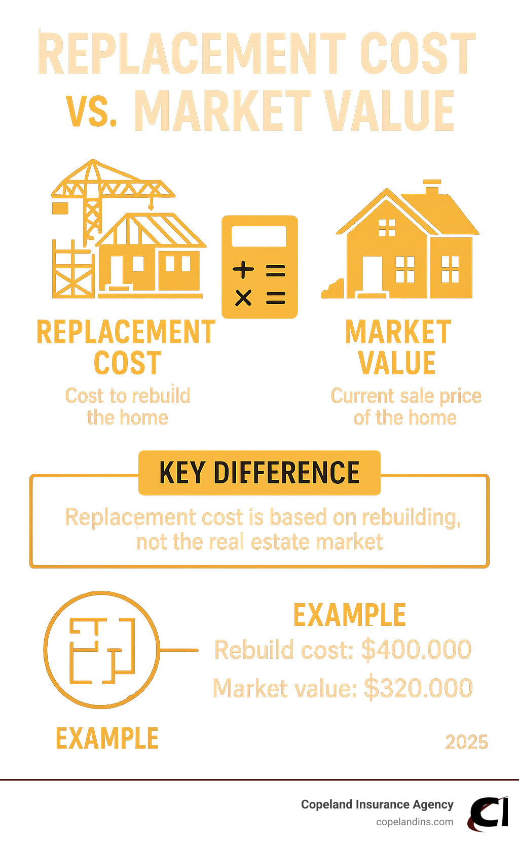 Calculate cost of rebuilding your home: 3 Easy Steps