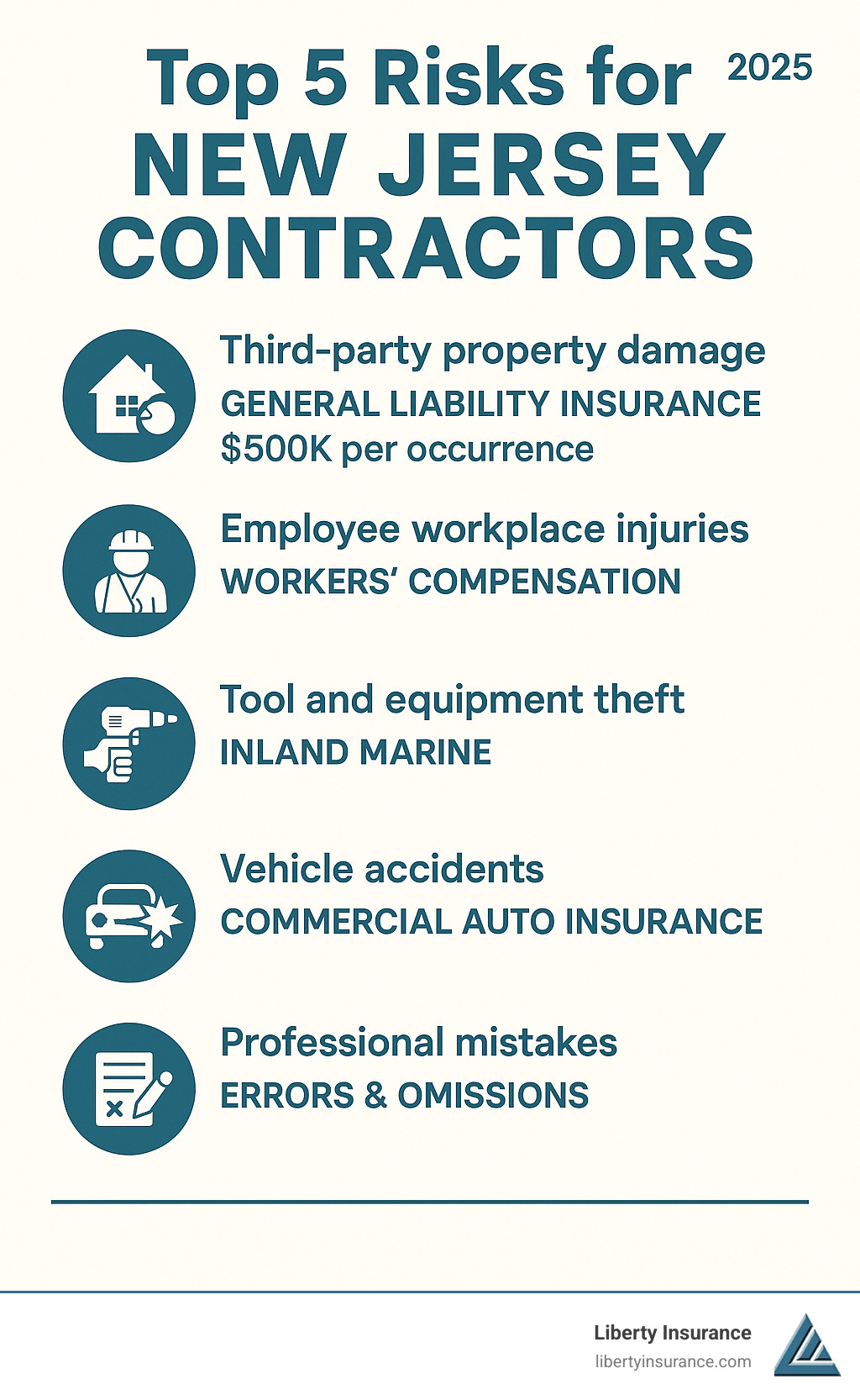 Construction insurance new jersey 2025: Secure Your Business