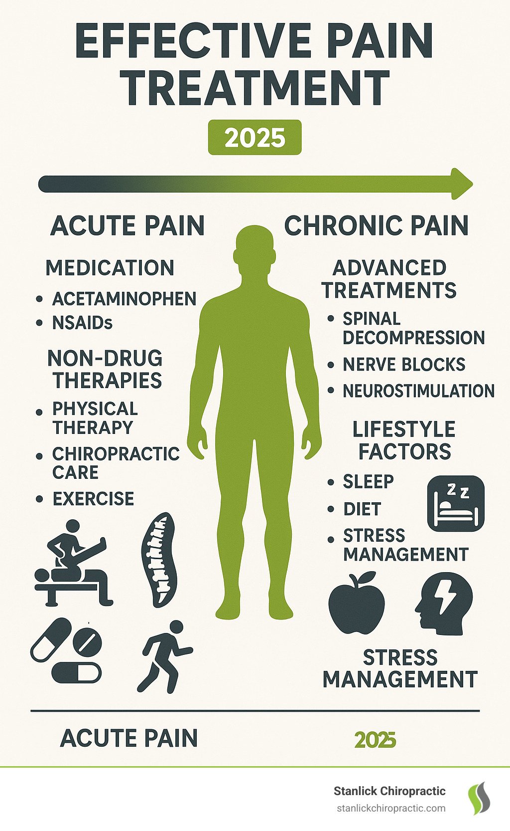 Effective pain treatment: Guide for 2025