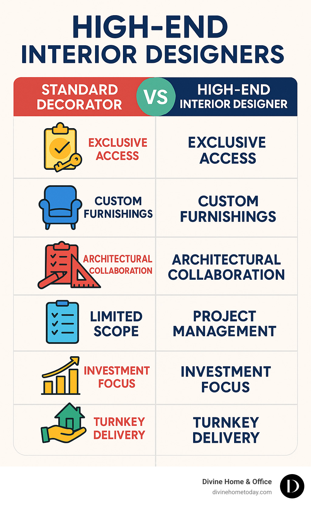 High End Interior Designers: Elite Guide 2025