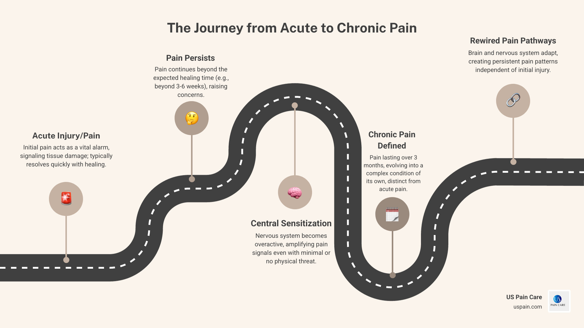 Chronic Pain Patient Education: 5 Powerful Truths You Need