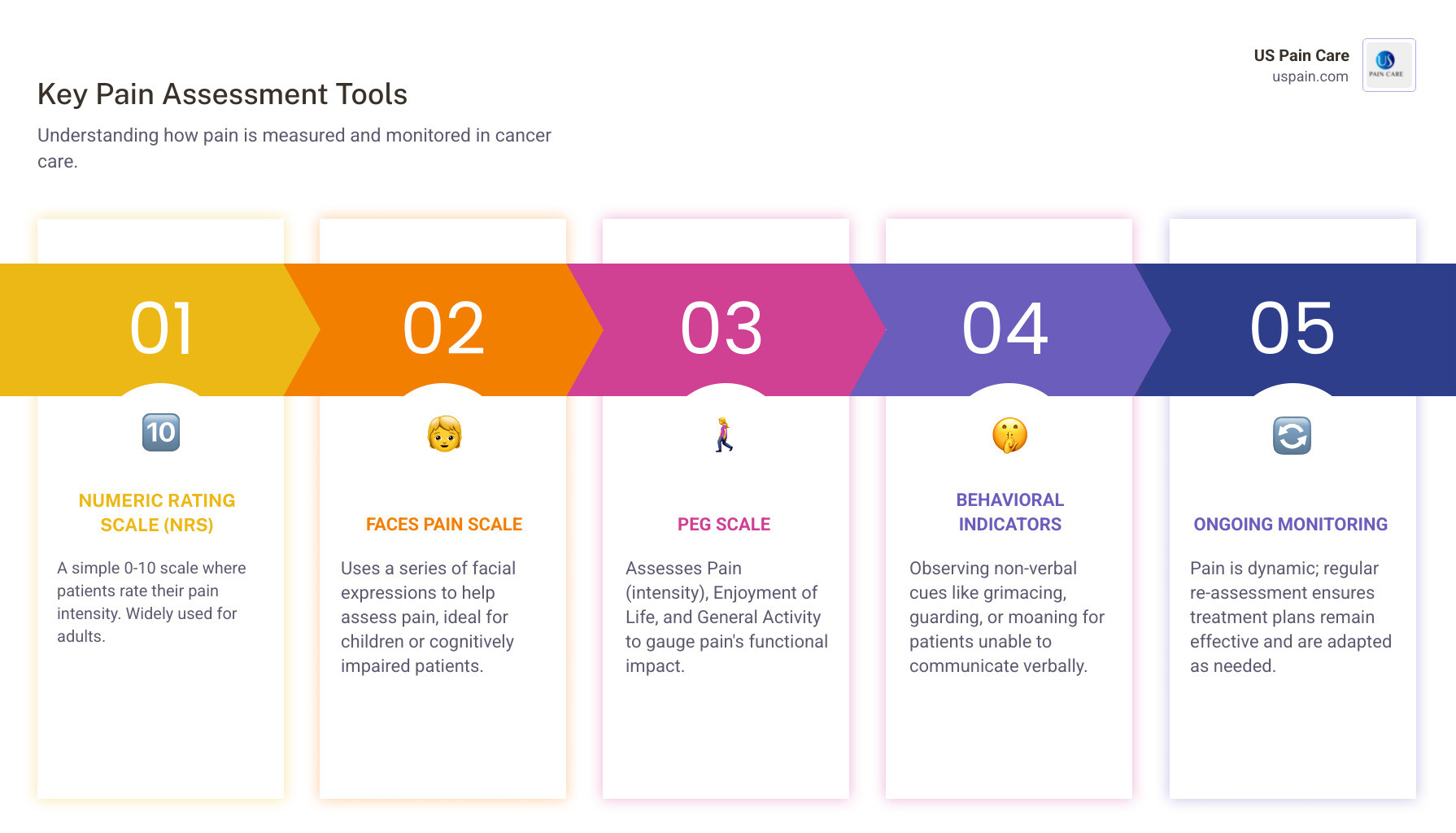 Pain Management For Cancer Patients: 10 Powerful Proven Tips 2025