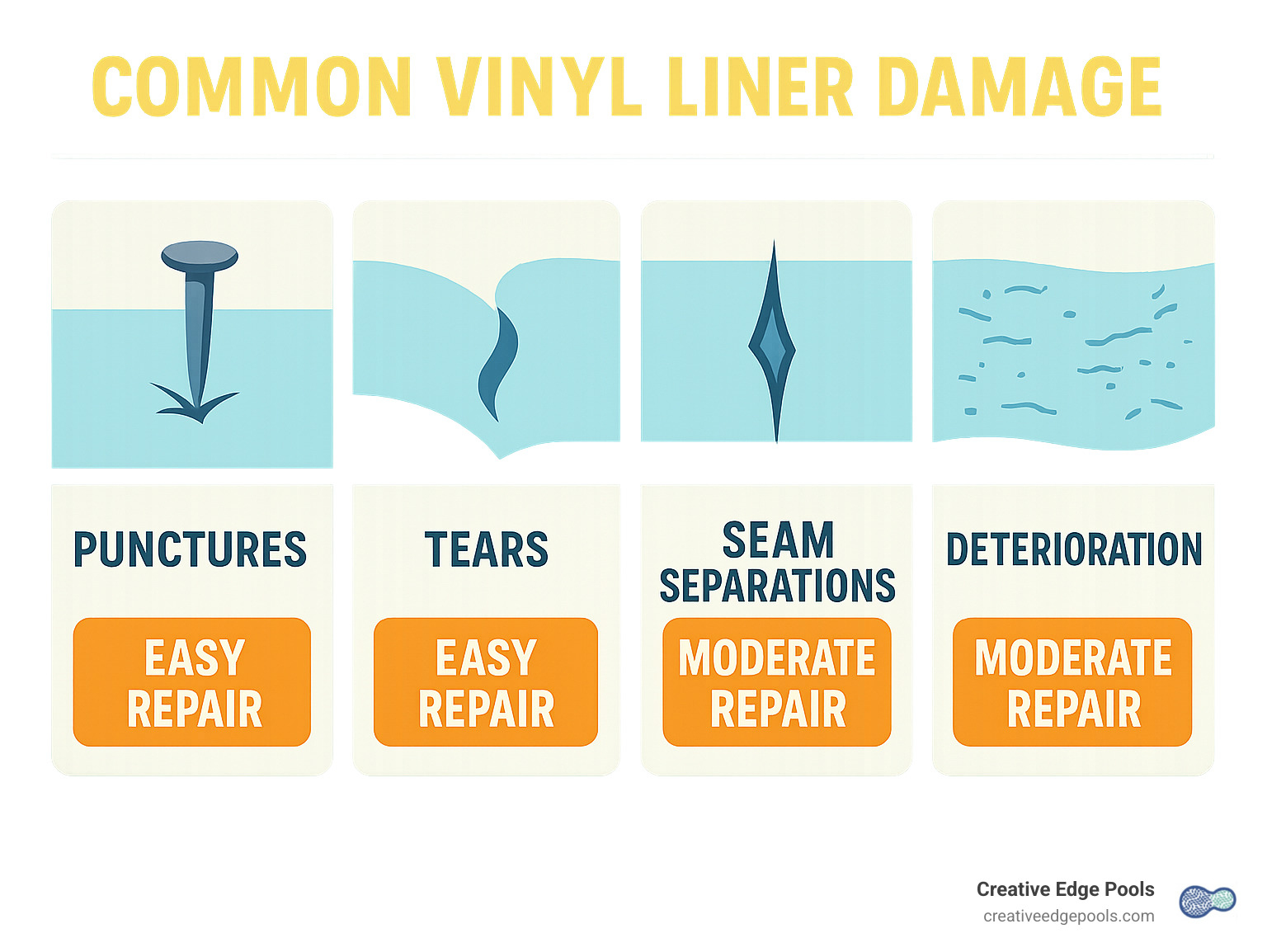 Pvc Pool Repair Kit: The #1 Easy Fix 2025