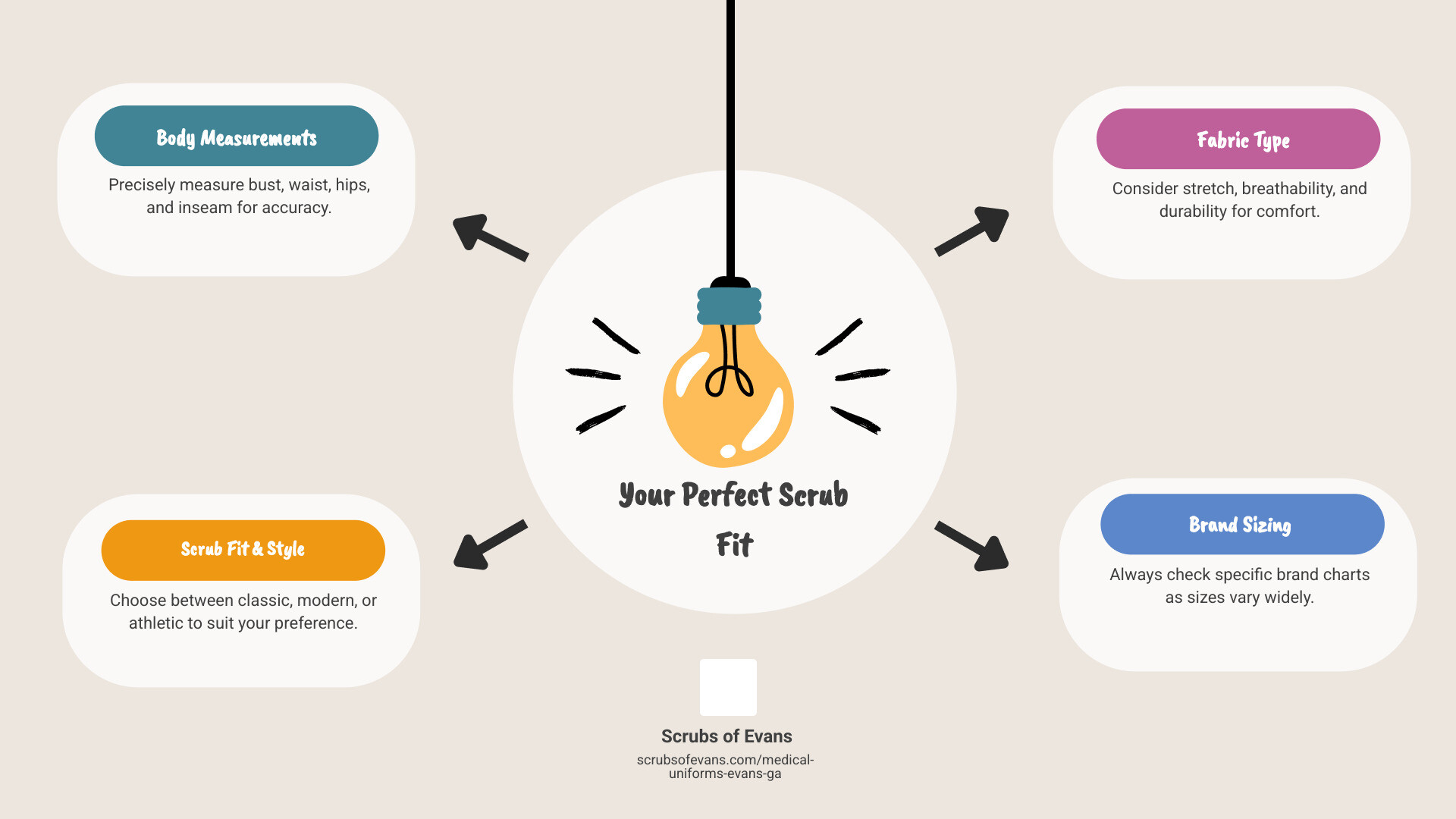 What Size Scrubs? 4 Tips For Perfect Fit