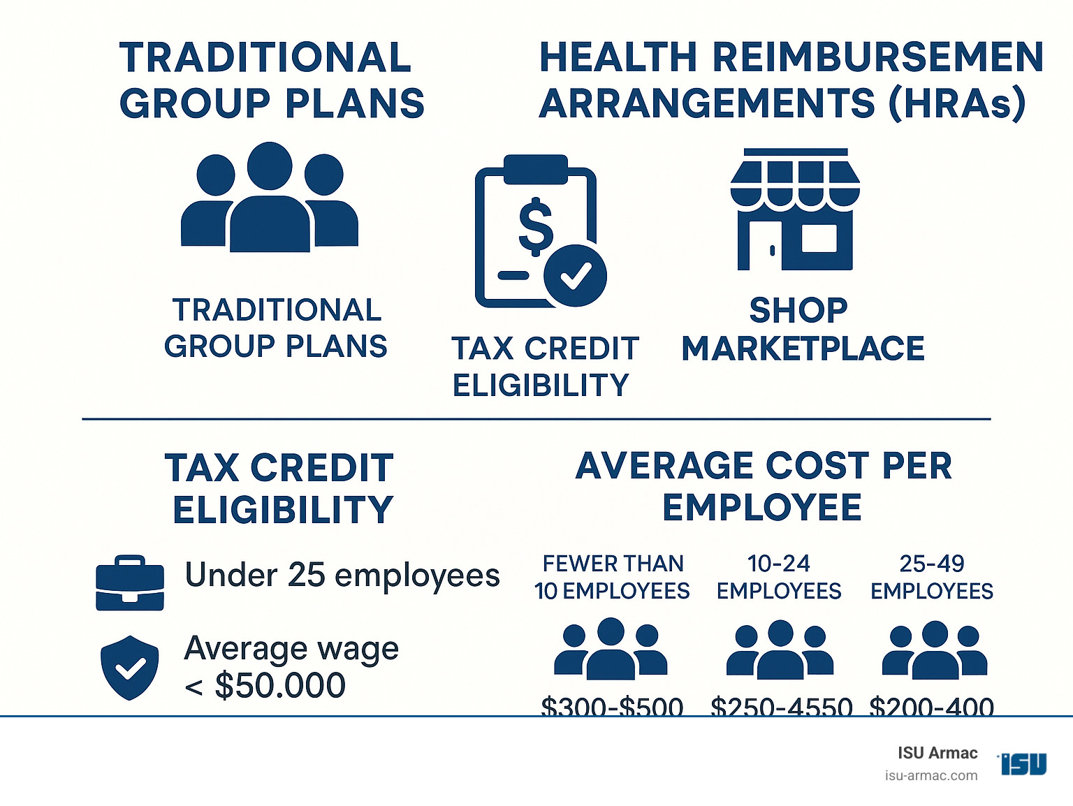 Health Insurance Benefits for Small Businesses: Smart 2025 Guide