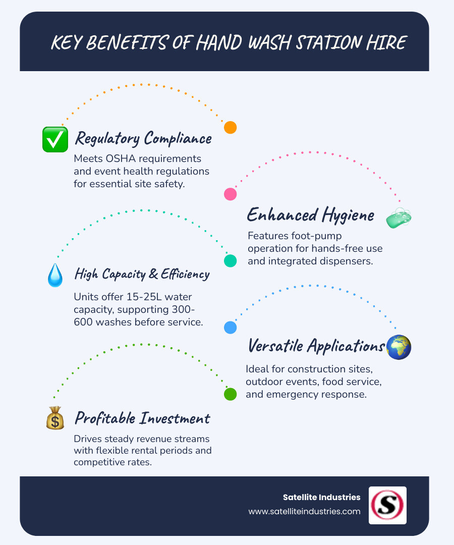Hand Wash Station Hire: Your 2025 Essential Guide