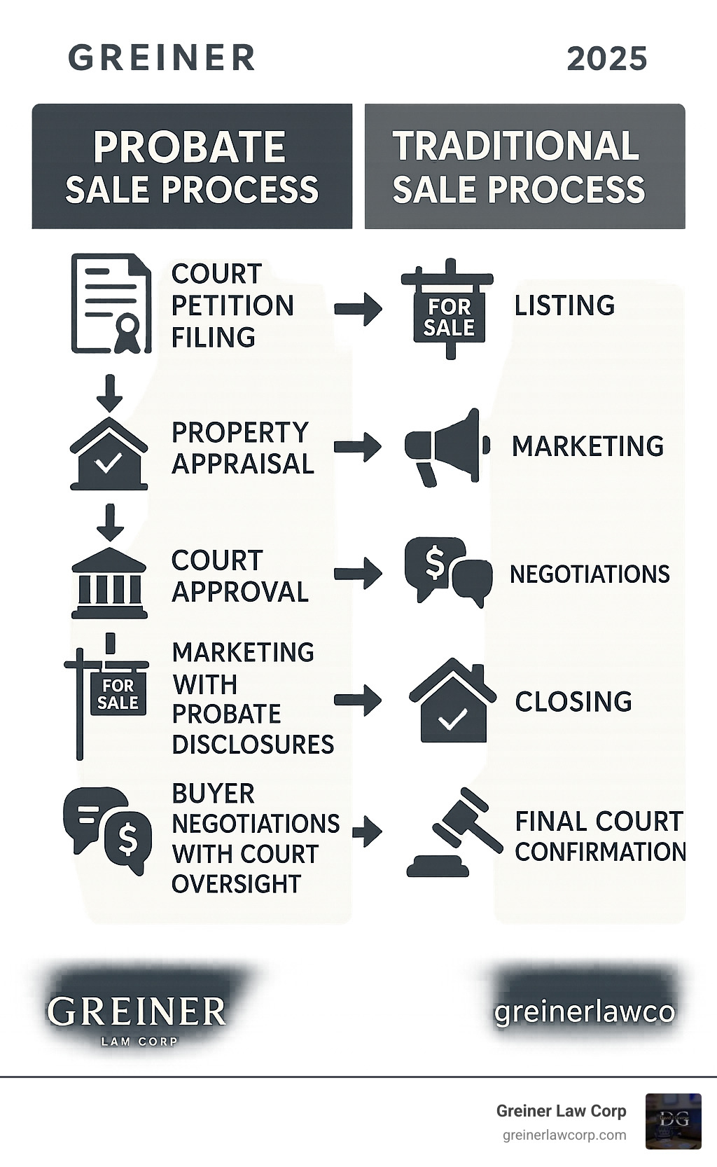 Probate Realtors: Your Essential 2025 Guide