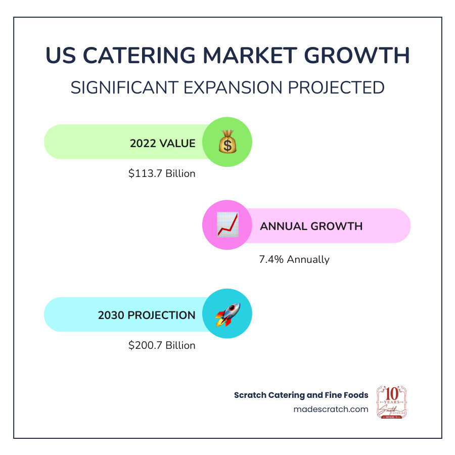 Restaurants with catering menu: Ultimate Dallas 2025
