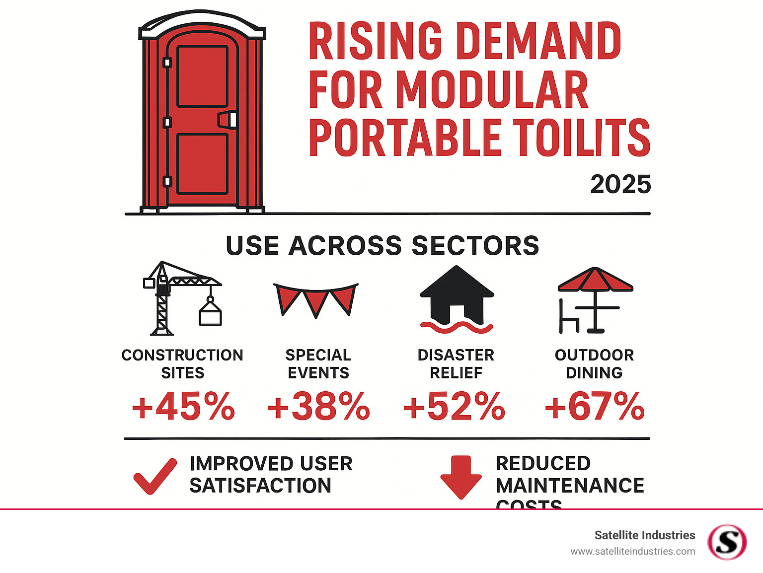 Modular Portable Toilet: 2025 Booming Future