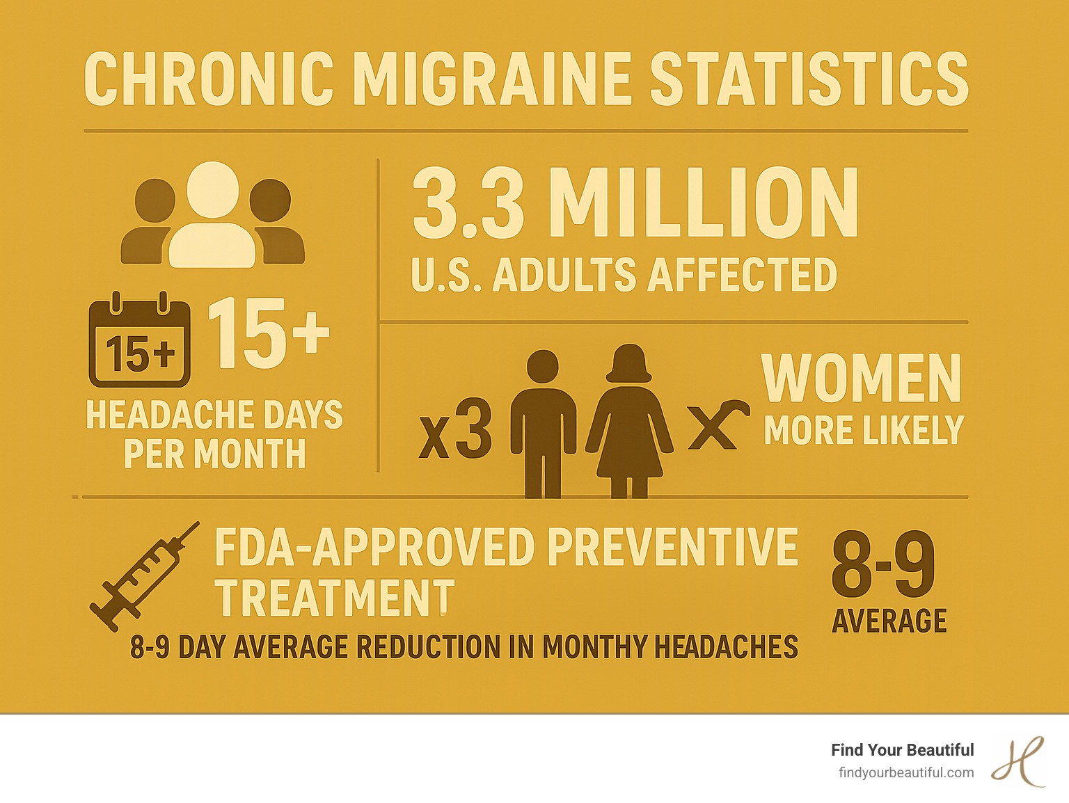 Botox for migraines: #1 Relief Guide