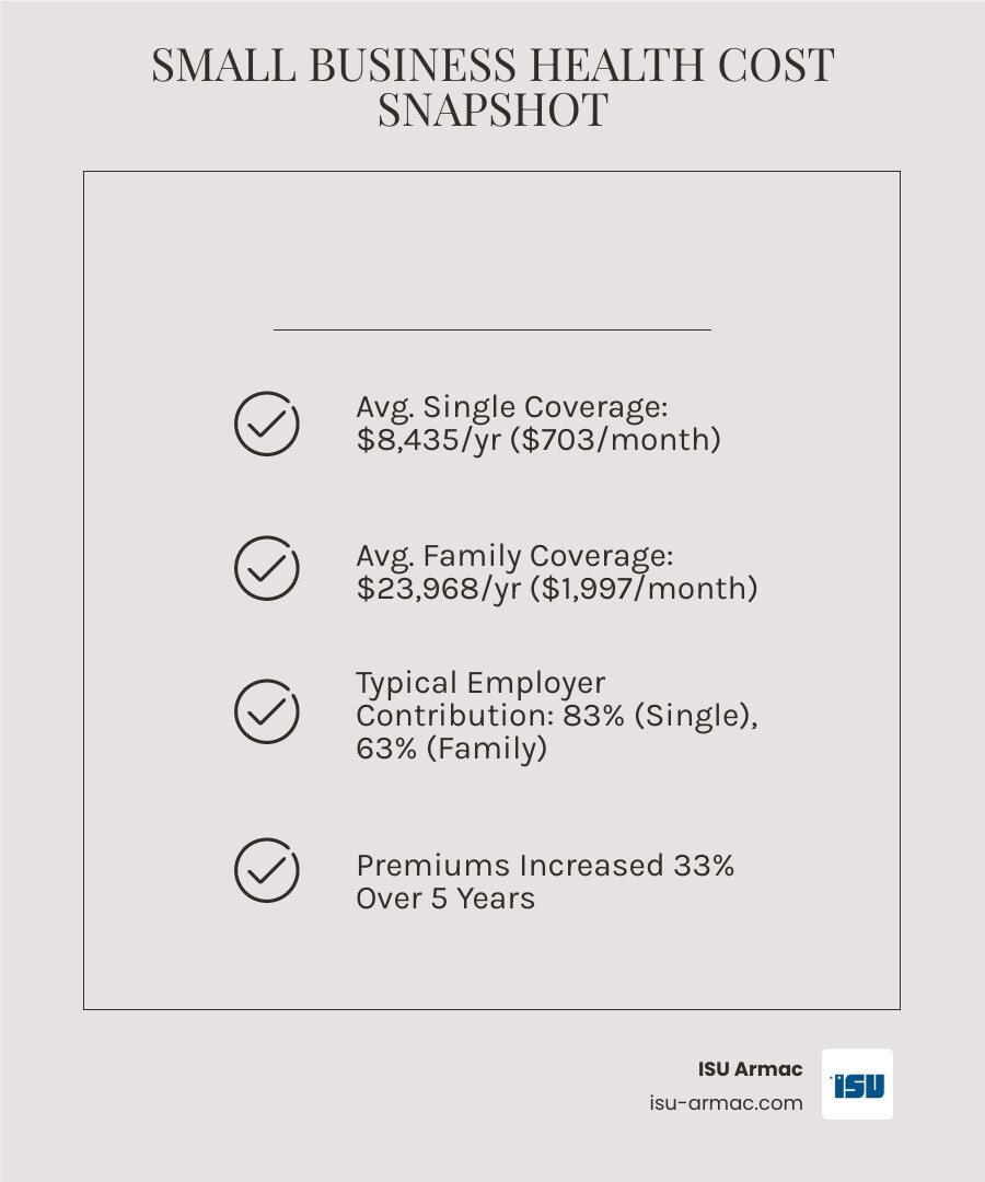 Group Health Insurance Rates for Small Business 2023: Unlock Savings