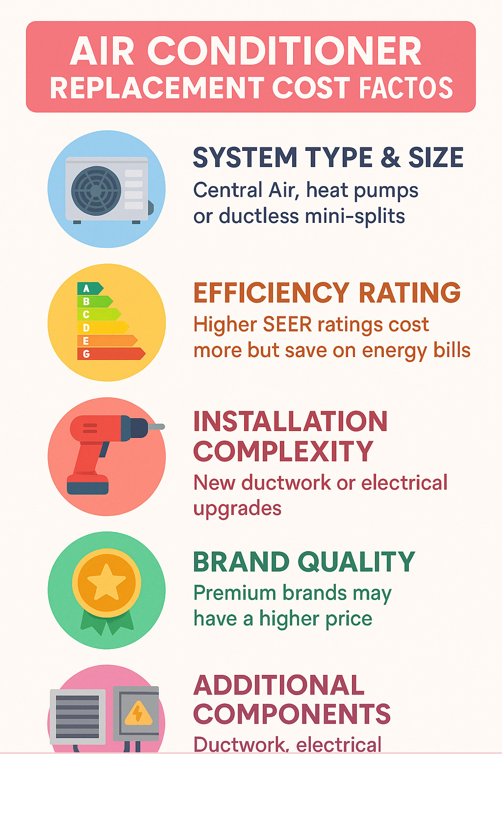 Air Conditioner Replacement Cost: 2024 Smart Guide
