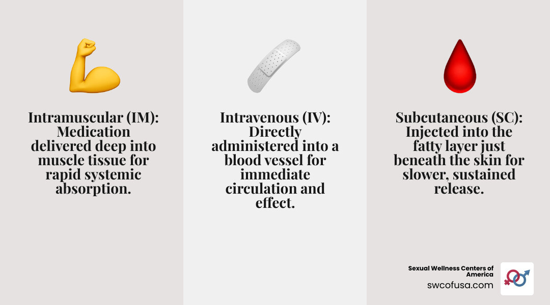 Giving a Gluteal IM Injection: Mastering 5 Steps
