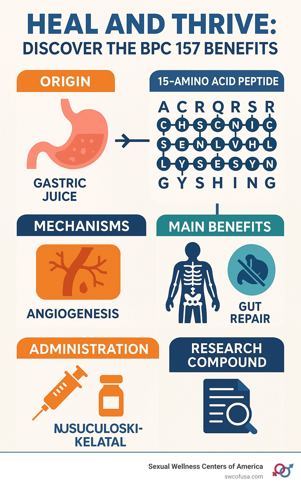 BPC 157 Benefits: Heal & Thrive in 2025