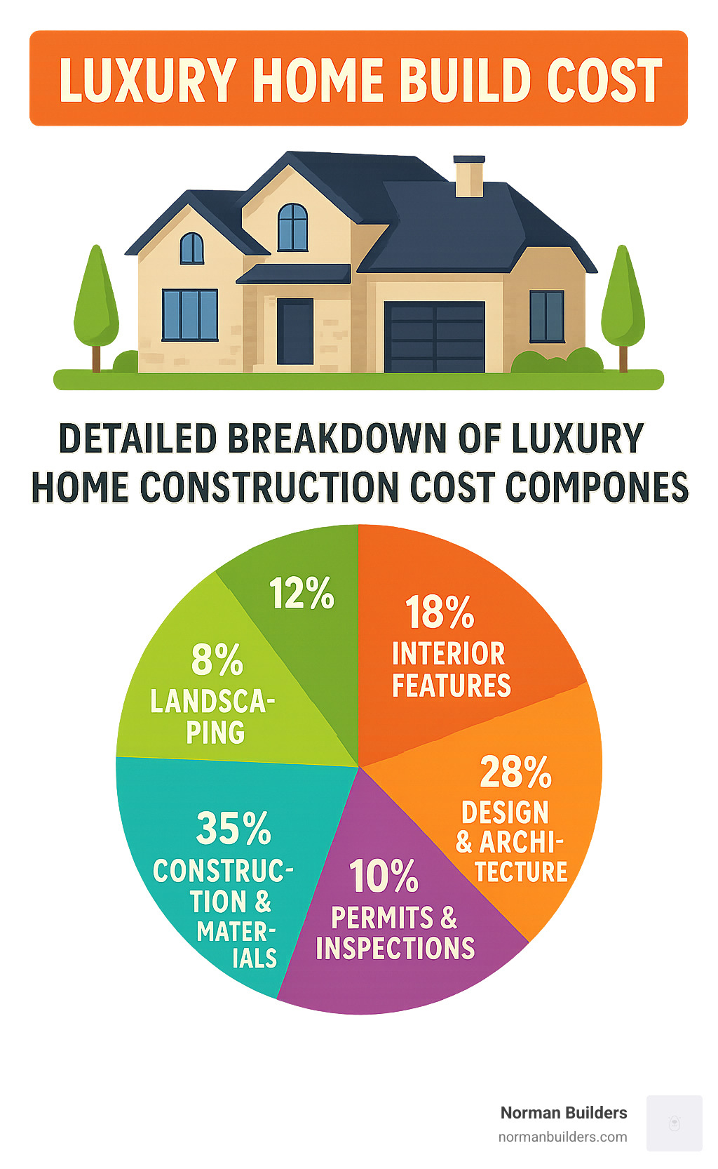 Luxury home build cost 2025: Revealed