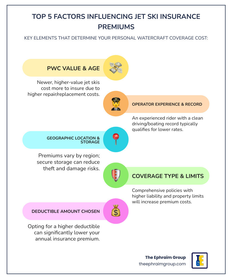 How much is jet ski insurance: Top 5 Smart Tips