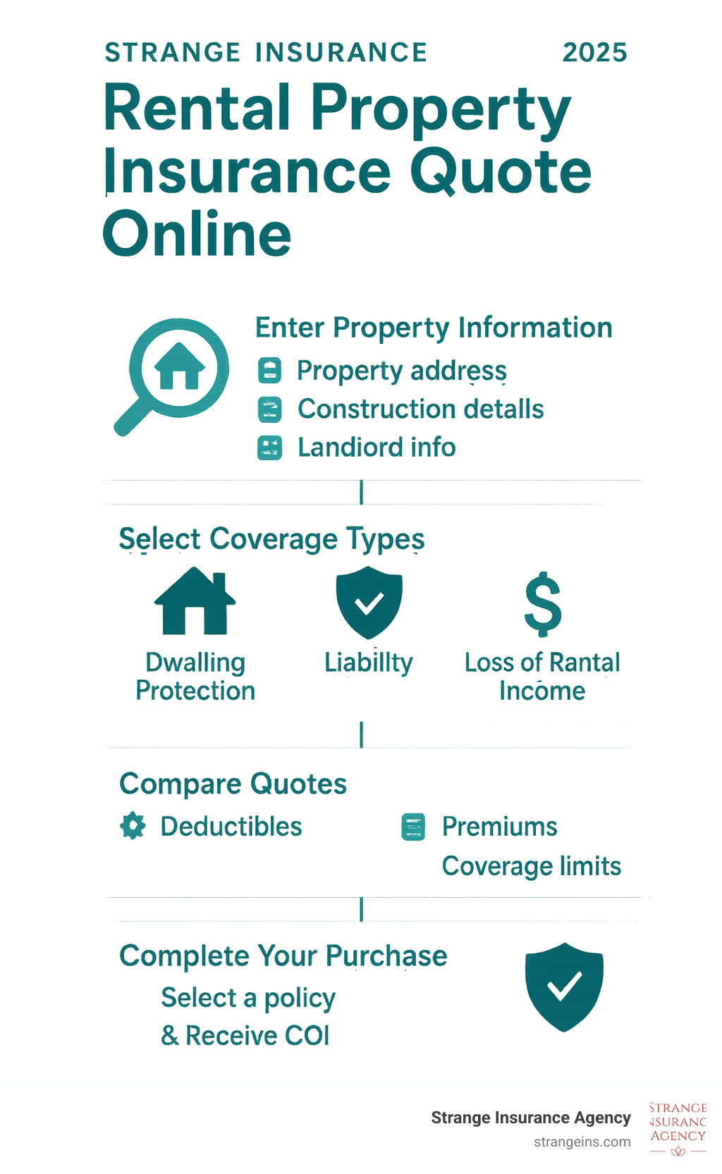 Rental property insurance quote online: 2025 Savings!