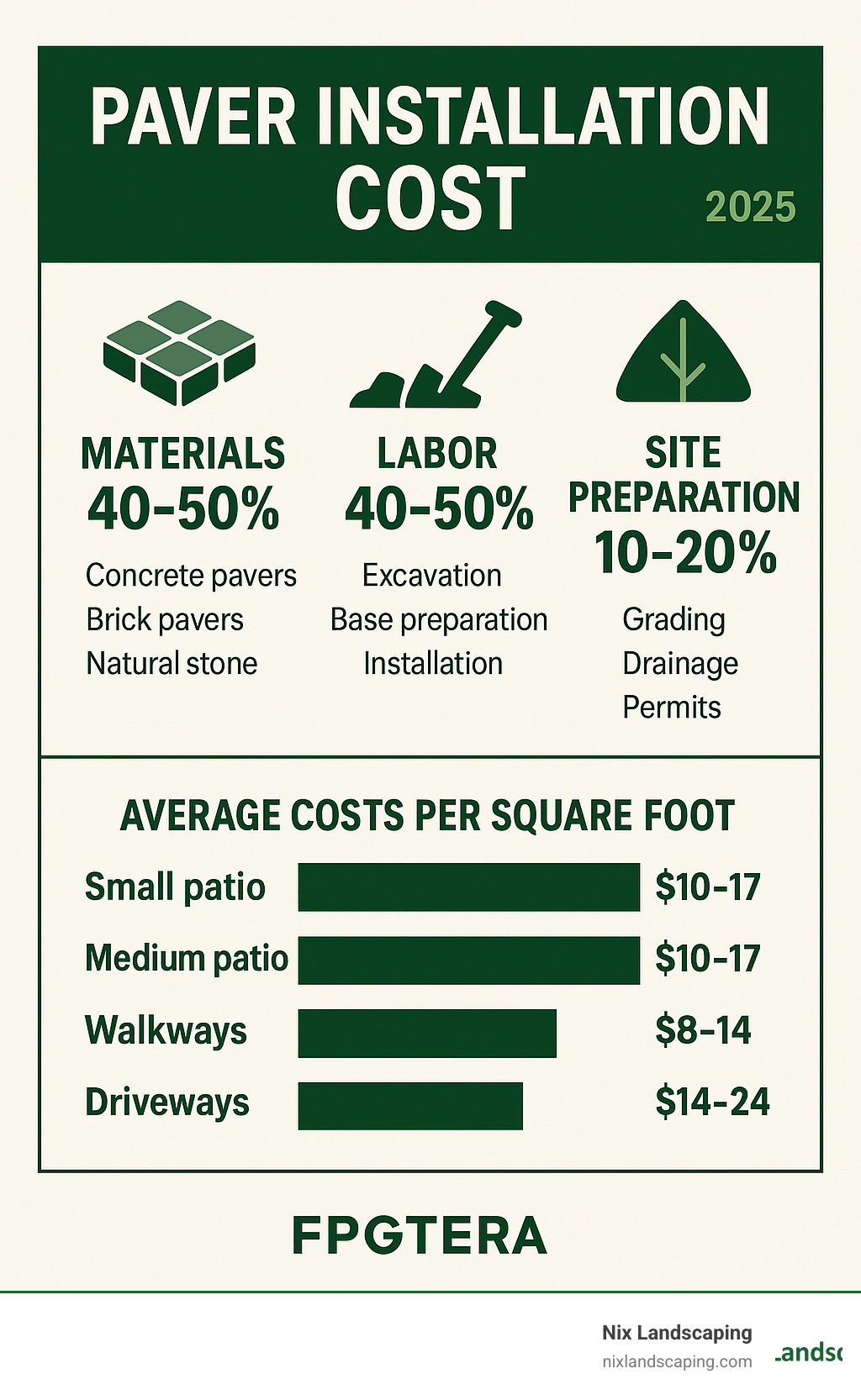 Paver Installation Cost: 4 Key Factors!