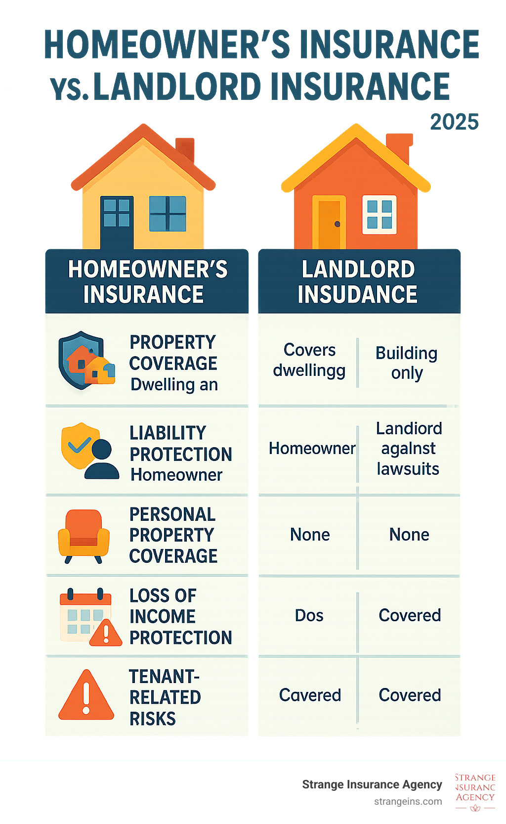 Building insurance quote landlord: Your #1 Essential Guide