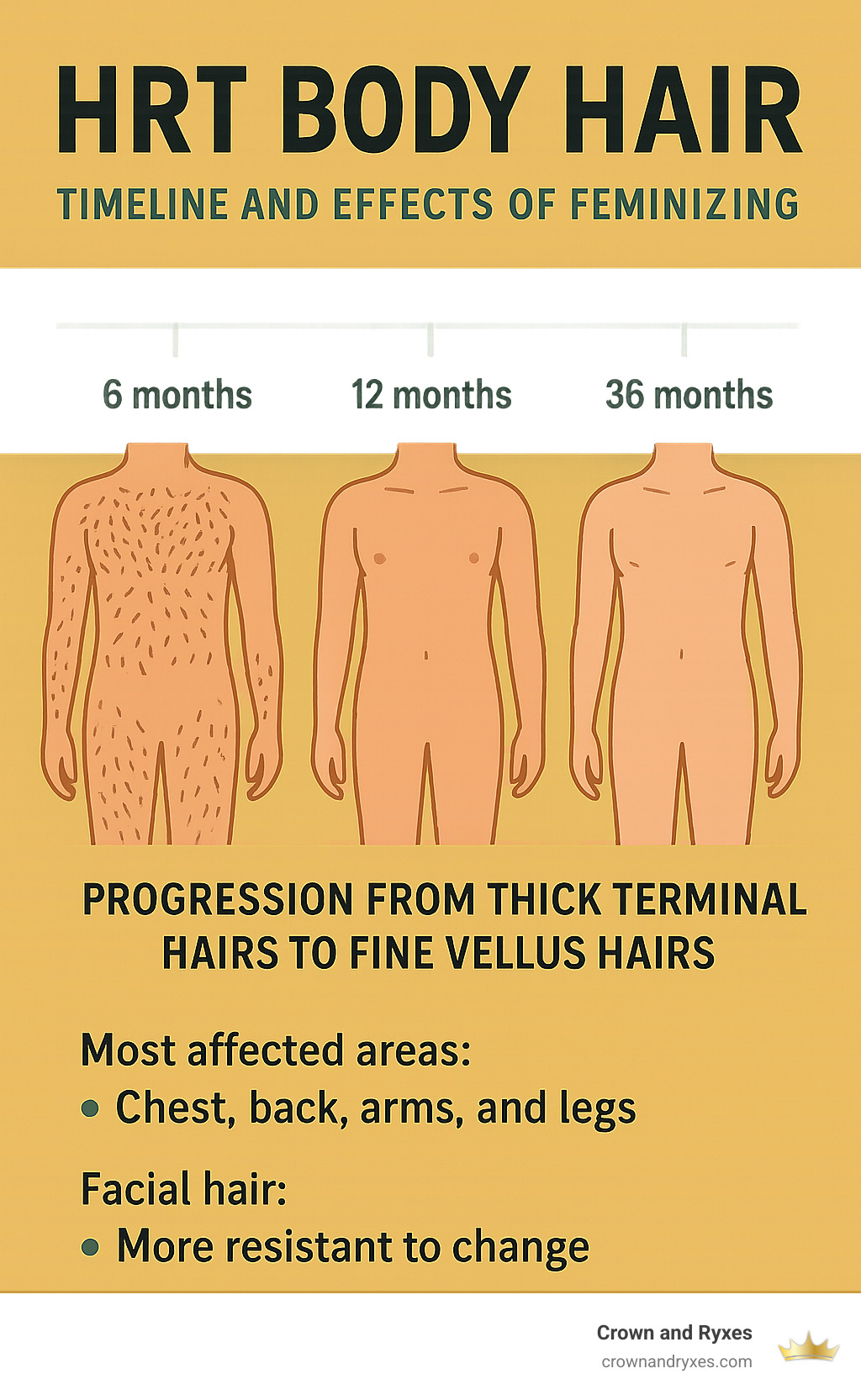 Hrt body hair: 3 Expert Tips for Smoothness