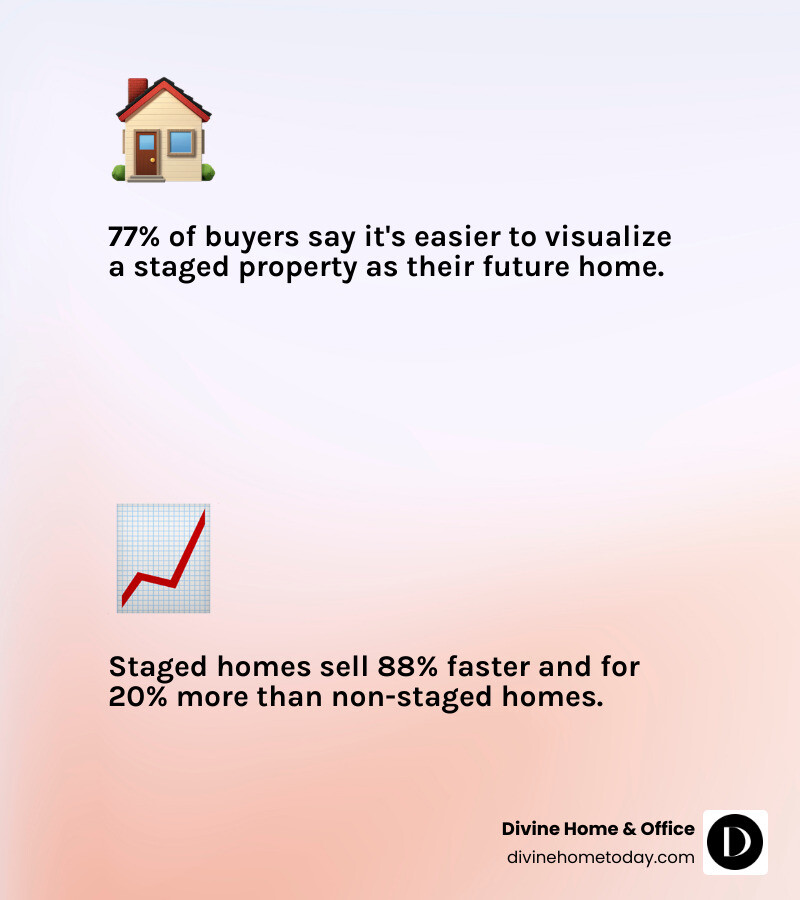 What Is Staging In Real Estate: Unlock 3X Faster Sales