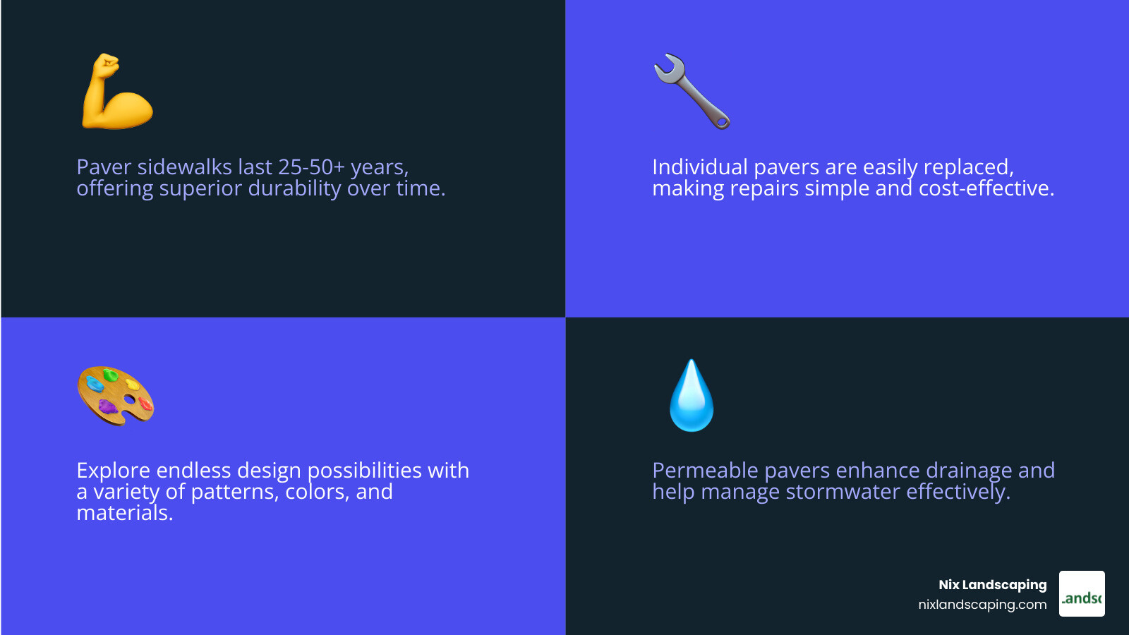 Paver Sidewalk: Ultimate Guide 2025