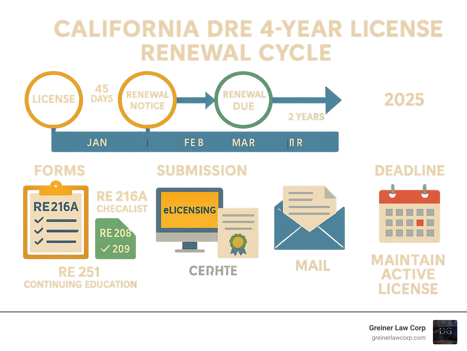 dre form re216a: 2025 Complete Guide