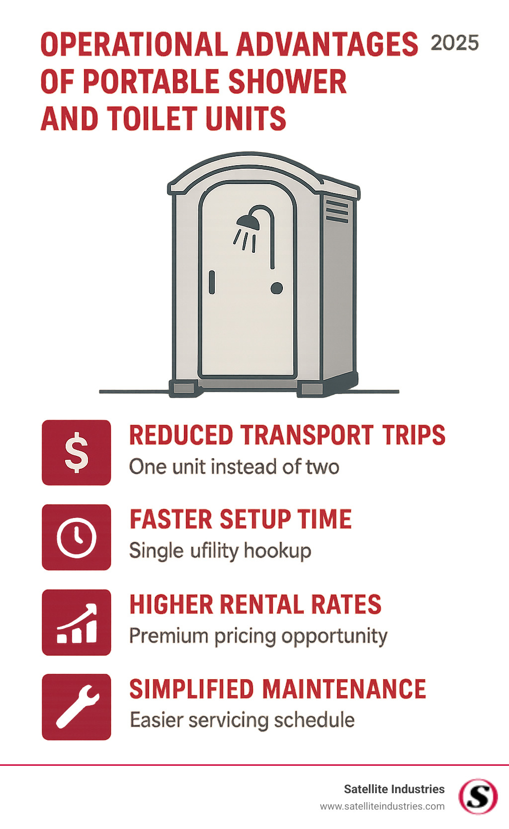 Portable Shower and Toilet Units 2025: Ultimate