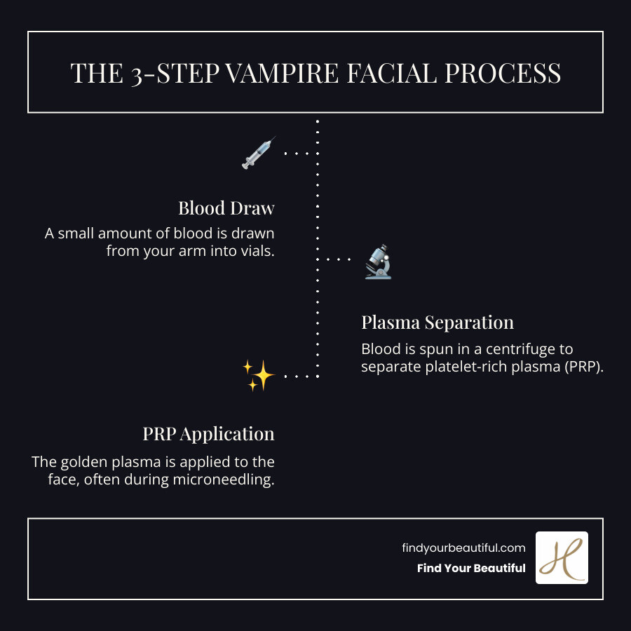 Vampire Facial: 3 Risks Exposed!